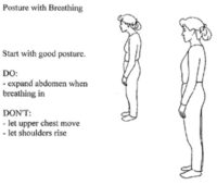 Shoulder Dysfunction - American Head & Neck Society