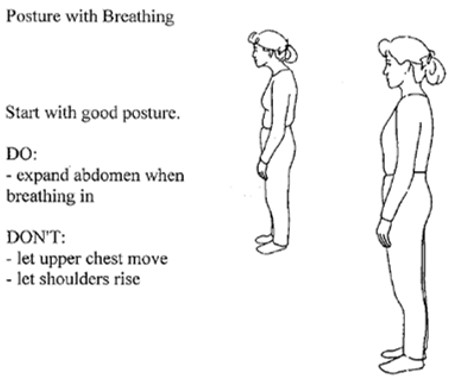 Shoulder Dysfunction - American Head & Neck Society