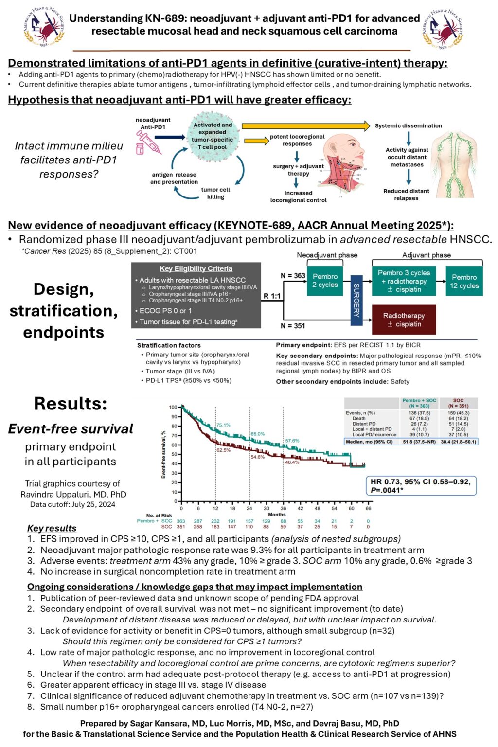 KN689 Infographic - American Head & Neck Society